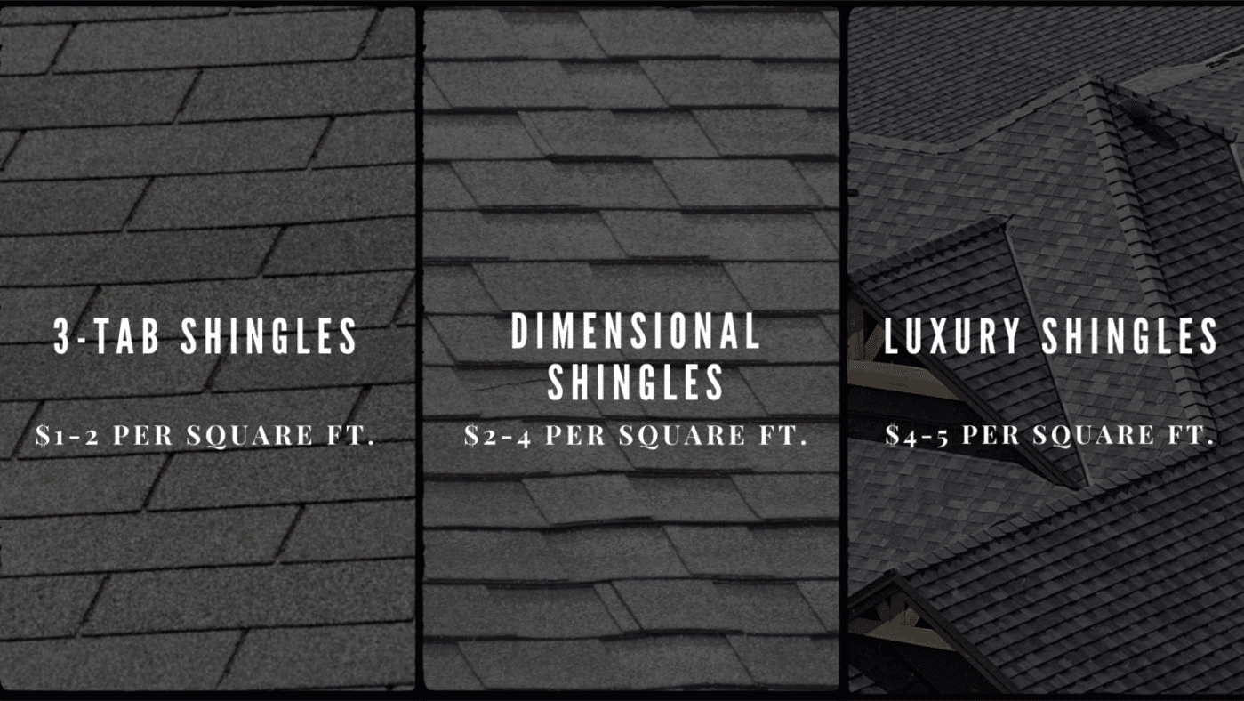 3-Tab, Dimensional, or Luxury: Which Asphalt Shingles Should I Choose ...