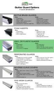 What Are Gutter Guards? (Pricing, Benefits, & More) - Rescue My Roof