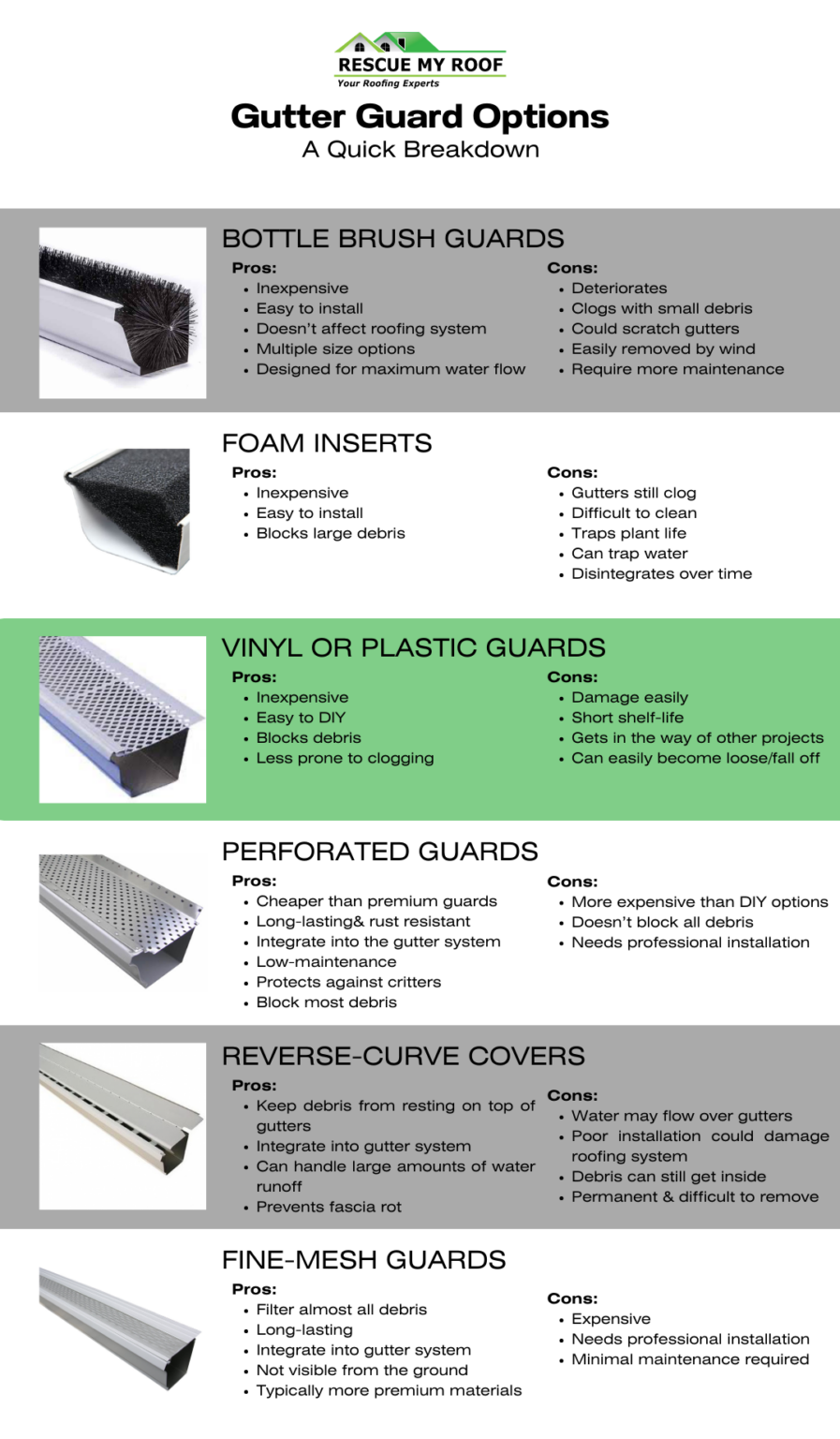 What Are Gutter Guards? (Pricing, Benefits, & More) - Rescue My Roof