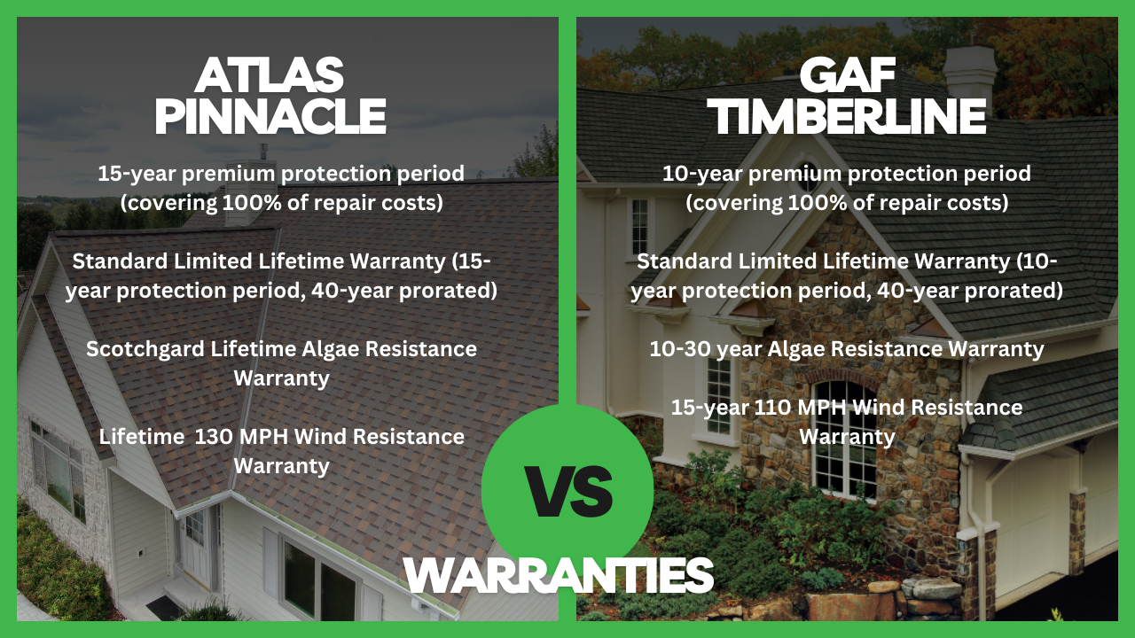 Which Shingles Are Better? Atlas Pinnacle vs. GAF Timberline - Rescue ...