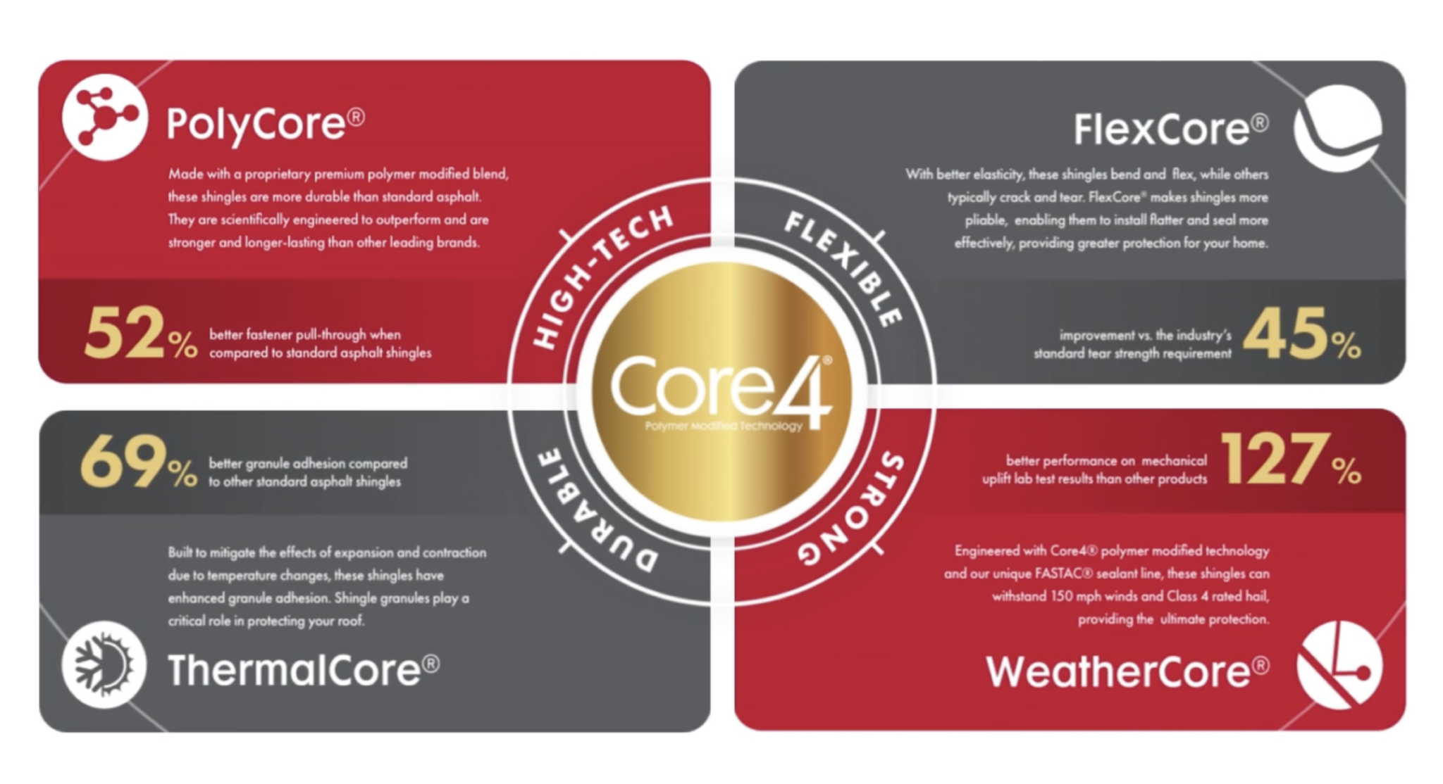 Are Atlas StormMaster Shingles Worth the Investment? (5 Things to Know) - Rescue My Roof
